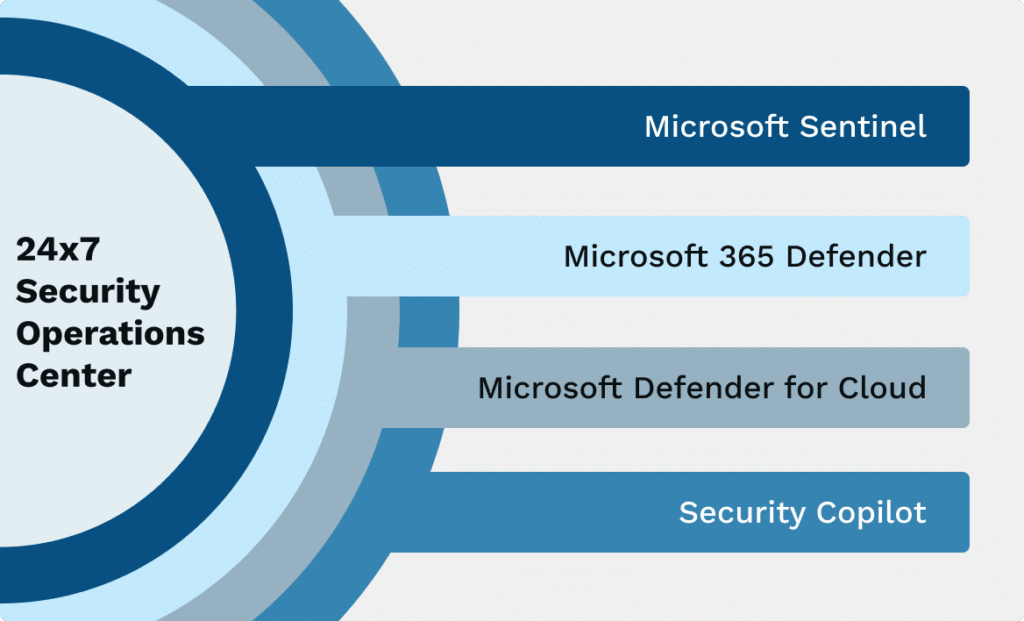 Award Winning Microsoft Security Provider - Corsica Technologies